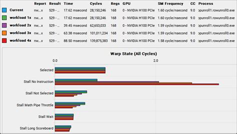 通过减少指令缓存未命中提高 GPU 性能 NVIDIA 技术博客