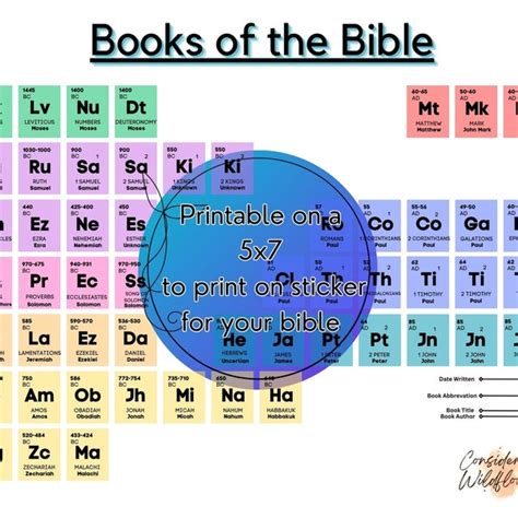 Periodic Books Of The Bible Etsy