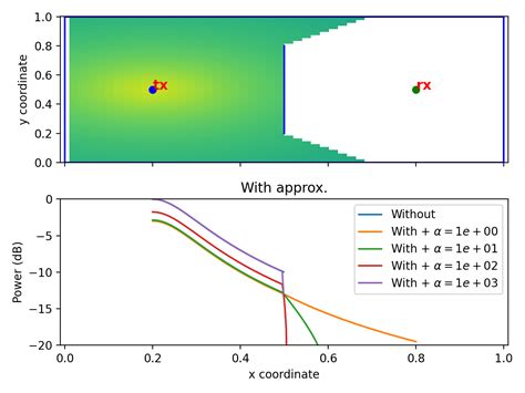 plot power profiles for various parameters differt2d documentation