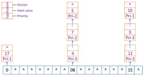 Modeling And Deploying Iot Aware Business Process Applications In Sensor Networks
