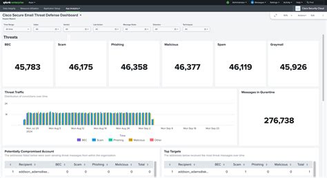 Cisco Security Cloud Splunkbase