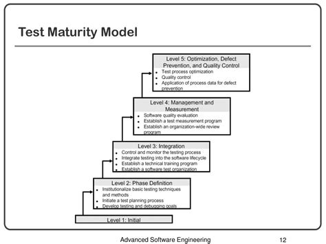 Ppt Advanced Software Engineering Software Testing Comp 3705 Lecture1 Powerpoint