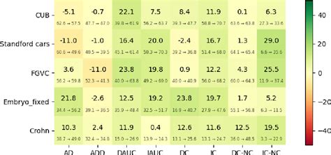 Figure 4 From Enhancing Post Hoc Explanation Benchmark Reliability For
