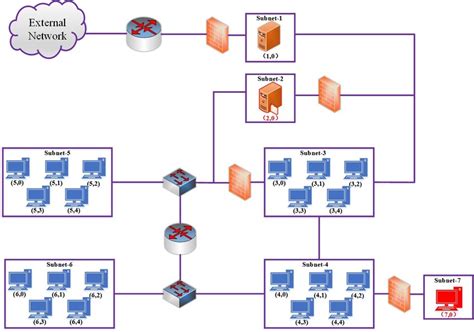 It Is The Layout Of The Large Scale Network Sensitive File Server And Download Scientific