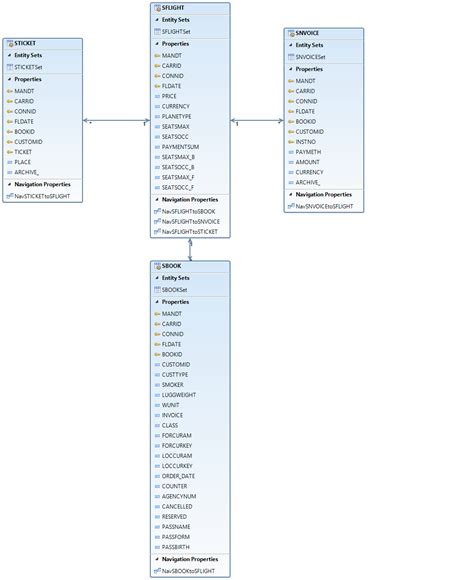 It Is The Best Of Times Archived Passionate About SAP A Blog