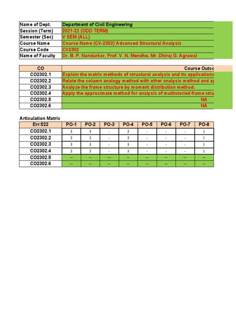 2021 22 Copo V Sem Cv2302 Advanced Structural Analysis Vnm Pdf Earthquake Engineering