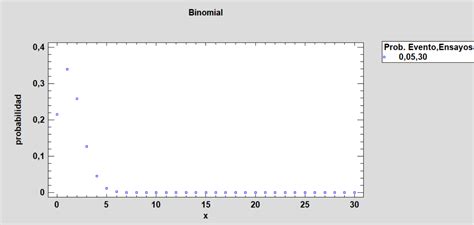 Funciones de distribución Anexo LA MATEMÁTICA Y LA ESTADÍSTICA UNA ORQUESTA HECHA INSTRUMENTO