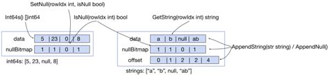 10x Performance Improvement For Expression Evaluation Made Possible By
