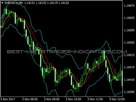 Tick Chart Median Indicator ⋆ Top Mt4 Indicators Mq4 Or Ex4 ⋆ Best Metatrader