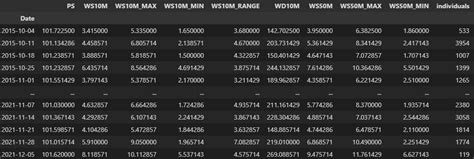 How To Reshape Data For Lstm Time Series Prediction Stack Overflow