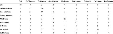 confusion matrix using knn classifier with optimum k 68 download