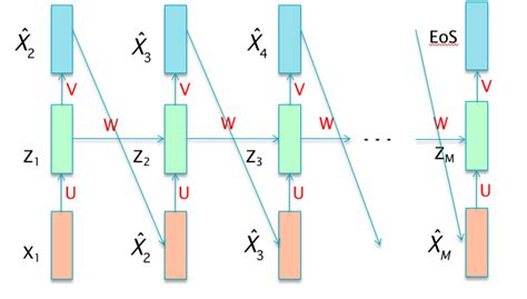deep learning