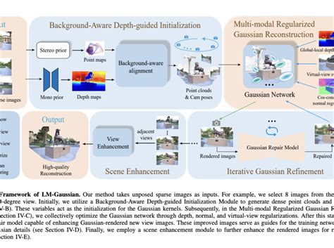 Meet HOI Diff Text Driven Synthesis Of D Human Object Interactions Using Diffusion Models Ai
