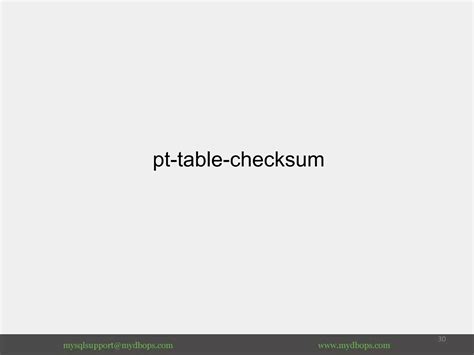 Percona Toolkit For Effective Mysql Administration Ppt