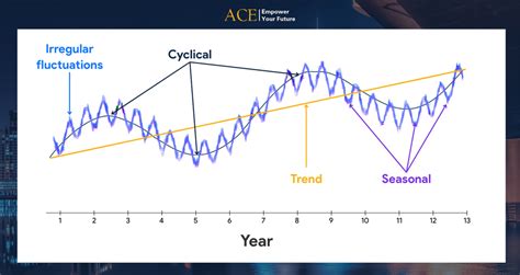 Time Series Data Là Gì Ứng Dụng Phân Tích Dữ Liệu Thời Gian