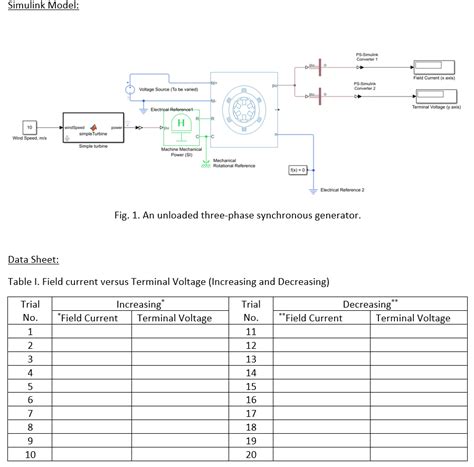Simulink Model Ps Simulink Converter 1 0 Field