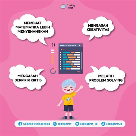 Coding First Indonesia Codingfirstid Twitter