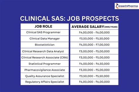 Complete Guide To Clinical Sas Programming And Training
