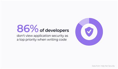 What Is Collaborative Coding Shake