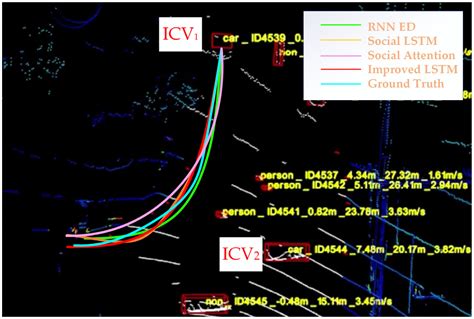 Real Time Trajectory Prediction Method For Intelligent Connected Vehicles In Urban Intersection