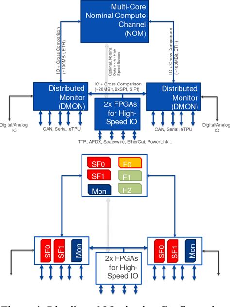 Figure 1 From Working Paper Safety Critical Systems Based On Cots