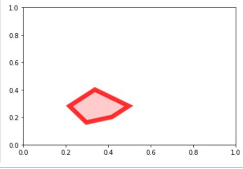 Python How To Change The Opacity Transparency Alpha Of Patches Polygon Edge Lines Stack