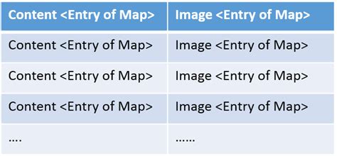 Java JSP Loop Calls Servlet With Image Creation Stack Overflow