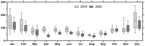 Mean Monthly Variation In No2 Based On Tropomi Sentinel 5p Data