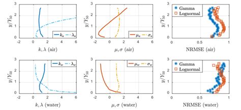 Descriptive Statistics Of Chord Length Distributions Subscript A Air Download Scientific