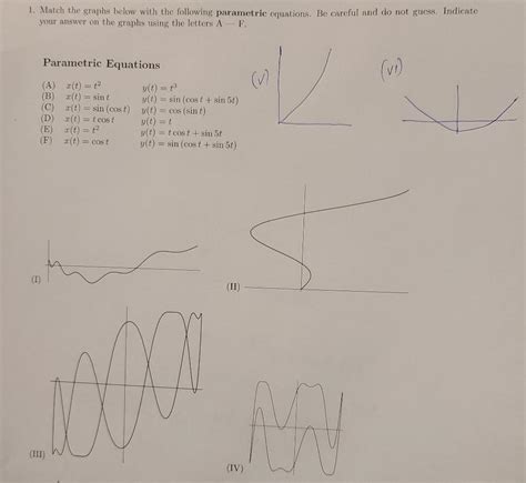 Solved Match The Graphs Below With The Following Chegg
