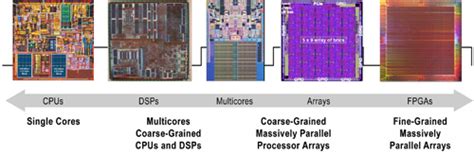 搭配opencl標準 Fpga實現高效平行運算能力 新電子科技雜誌 Micro Electronics