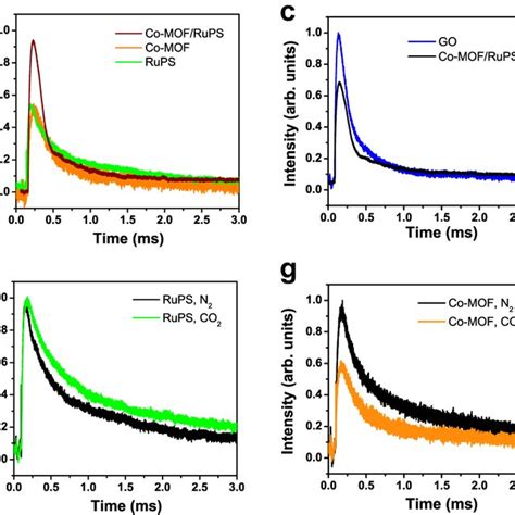 Wavelet Transform Exafs Of Cp 1 At Different Temperatures The Heights