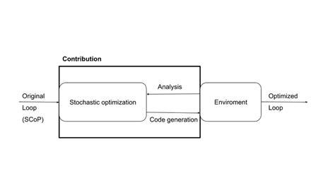 contribution this figure shows our main contribution is to explore the download scientific