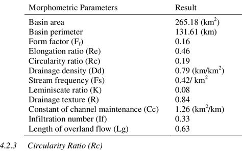 Table 3 From Morphometric Analysis Of Adula River Basin In Maharashtra India Using Gis And