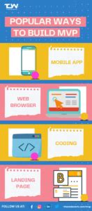Popular Ways To Build MVP Minimum Viable Product TheCodeWork