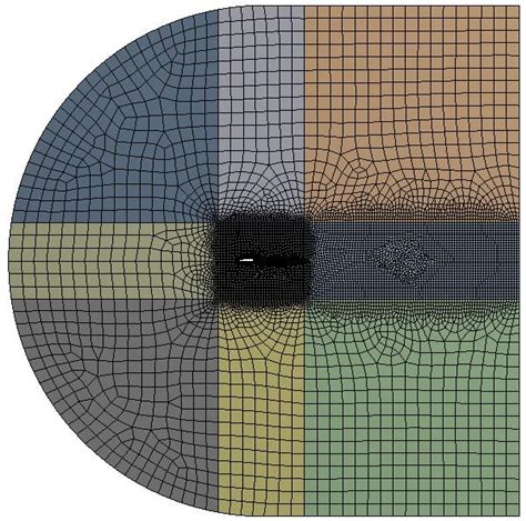 problem in meshing