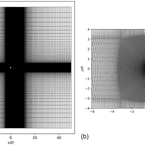Sketch Of The Computational Domain Download Scientific Diagram