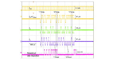 A Measurement Result Of An Aqfp Ram Cell With Three Control Lines Download Scientific Diagram