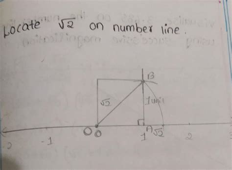 Construct Root 2 On Number Line