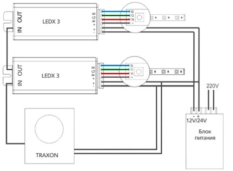 Как работает Dmx контроллер Простое объяснение для начинающих