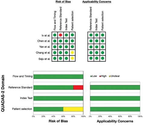 Figure 2 From Radiomics Based Machine Learning Models For Prediction Of Medulloblastoma