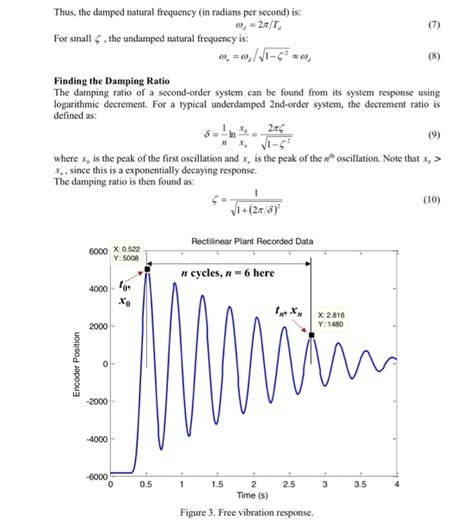 Damping Coefficient Formula At Allyson Byerly Blog