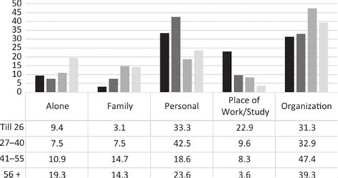 Networks And Embeddedness Italian Youth In International Context Belonging Constraints And