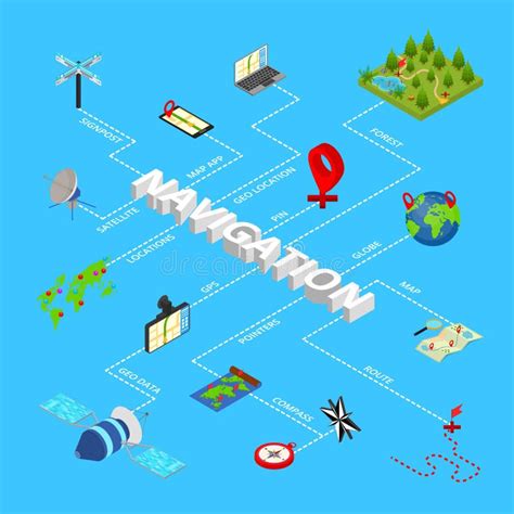 Navigation Methods Tools Signs 3d Infographics Concept Card Poster