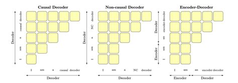 【大模型慢学】gpt起源以及gpt系列采用decoder Only架构的原因探讨 知乎