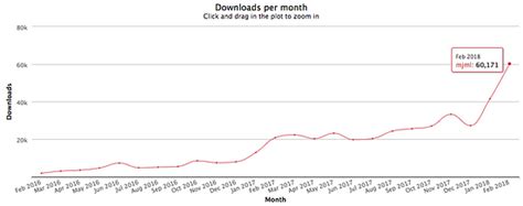 mjml turns 2 and levels up with a new version mjml v4