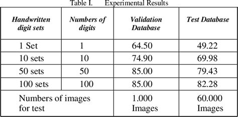 Table I From Pca Based English Handwritten Digit Recognition Semantic