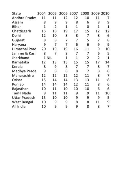 Still Birth Rate 1 Pdf