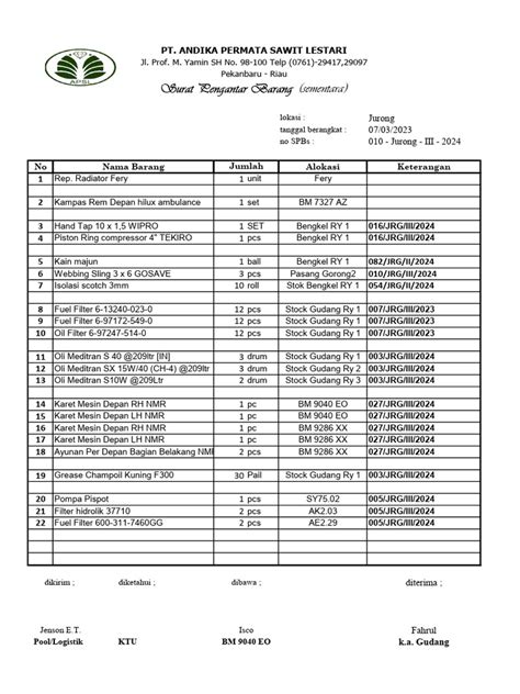 Jurong 07 Maret 2024 Bm 9040 Eo Pdf