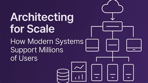 Architecting For Scale How Modern Systems Support Millions Of Users